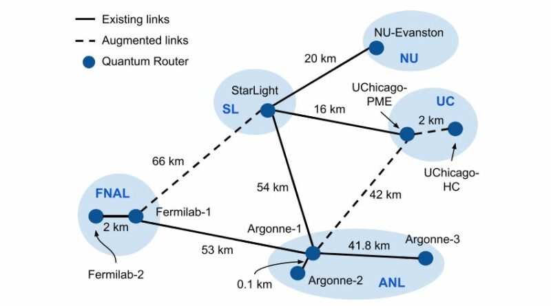 A Chicago, le développement d’un réseau quantique en réponse aux ...