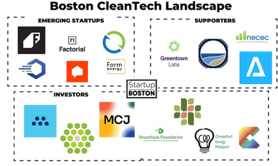Engouement autour des cleantech à Boston et dans la Nouvelle-Angleterre ...
