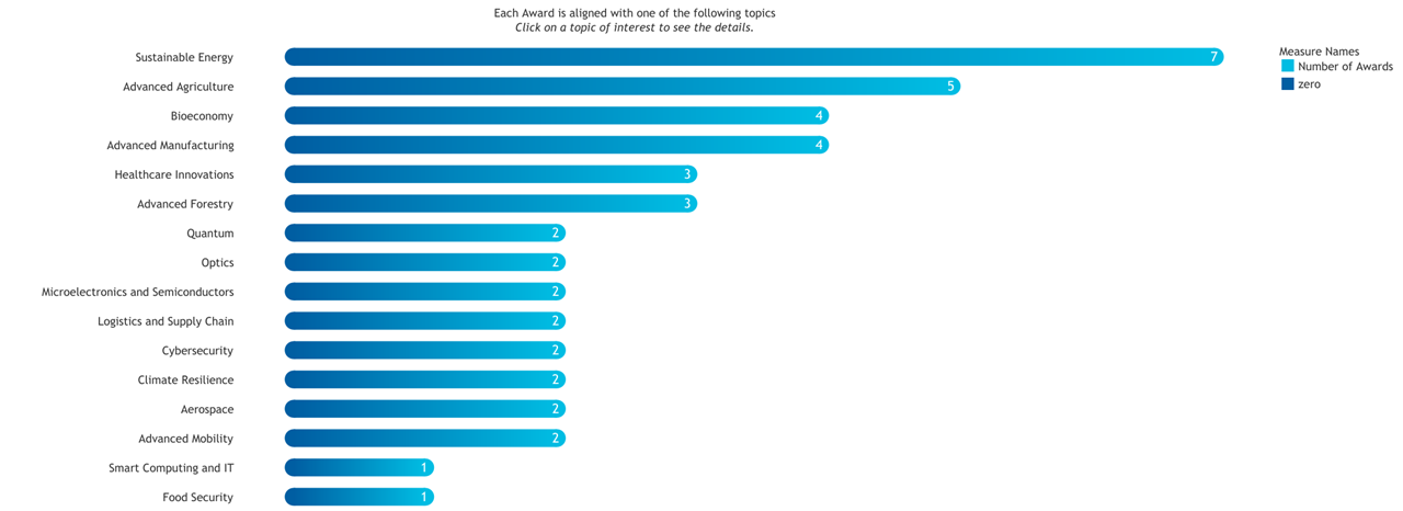 Le programme NSF Engines : catalyser l’innovation régionale - France ...